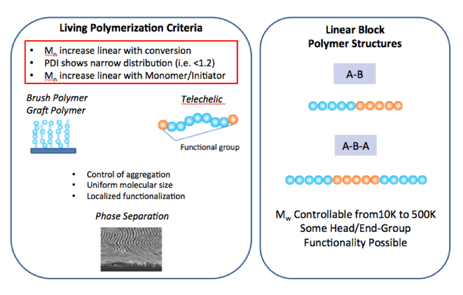 PDM-5067 Polymer | Our Material Solutions