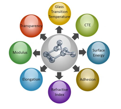 High Performance Polymers | Our Materials